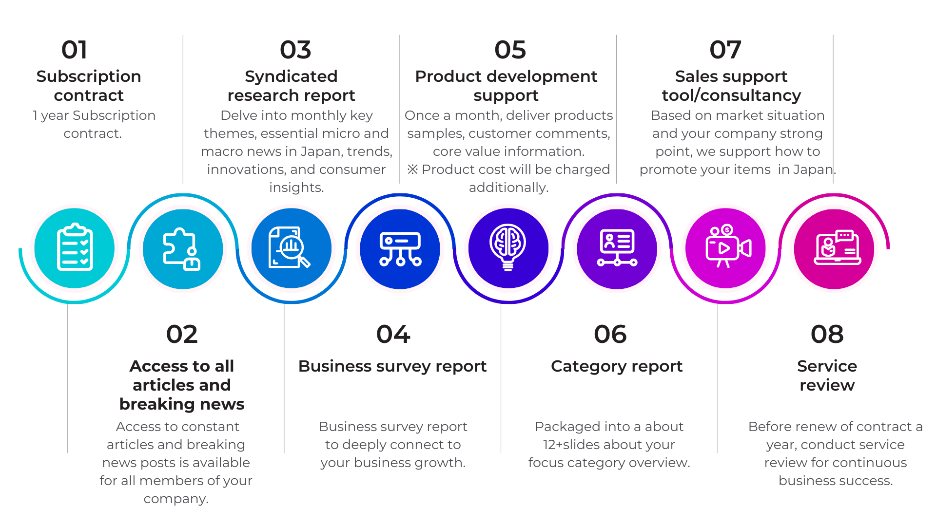 SERVICES - Martner Japan
